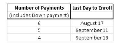 NELNET Payment Plan